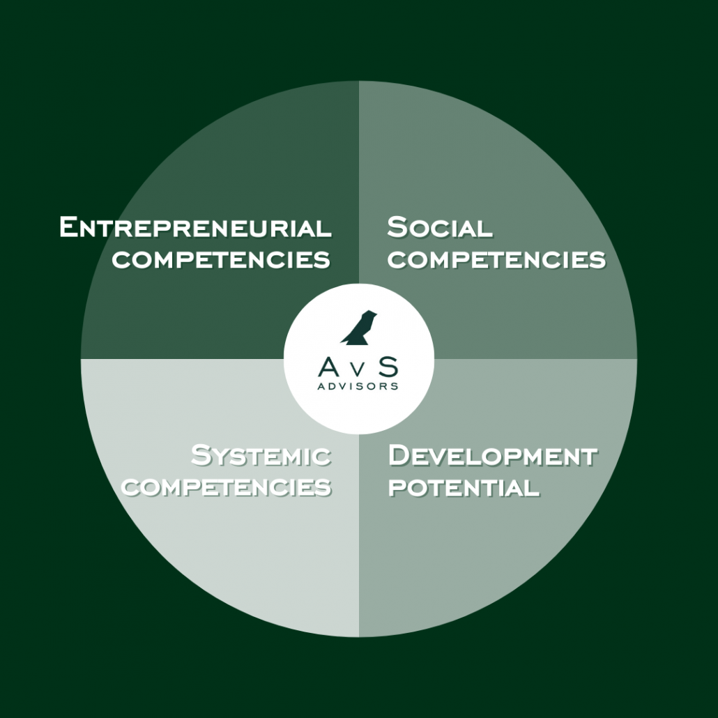 Assessing the Potential of your Leadership Team – as a Catalyst for ...